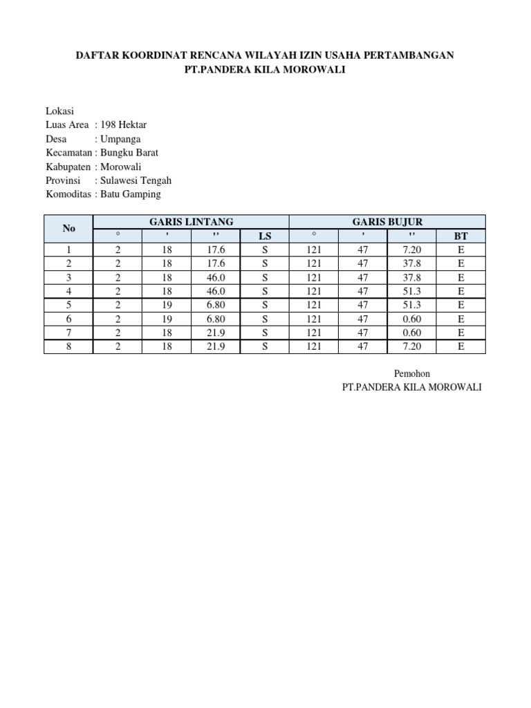Peta Rencana Wiup Pada Kawasan DS Umpanga | PDF