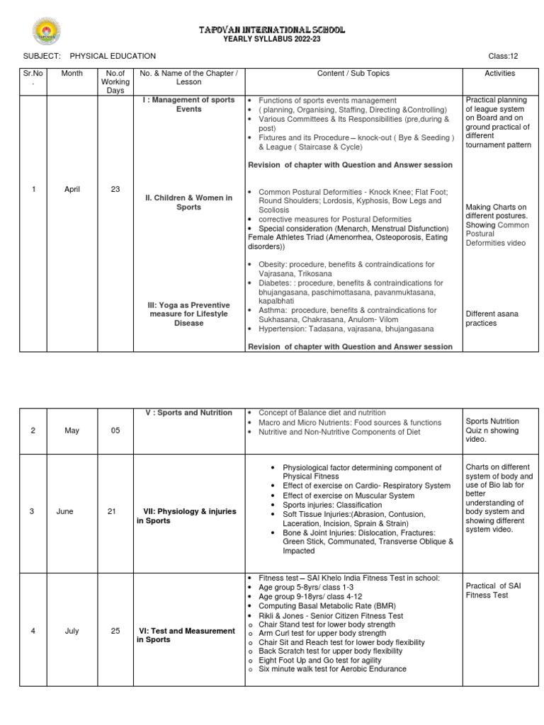 Class 12 (PE) YEARLY Syllabus - 2022-23 | PDF | Physical Fitness ...