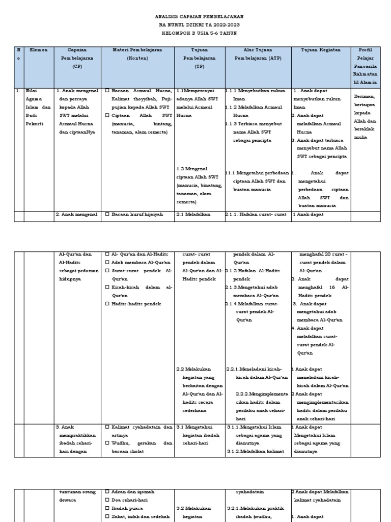 Analisis CP Kel B | PDF