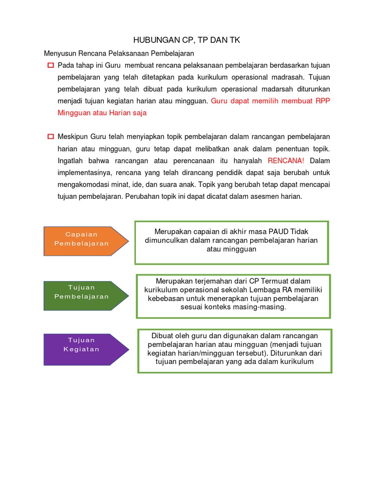 Hubungan Cp Tp Dan Tk Pdf