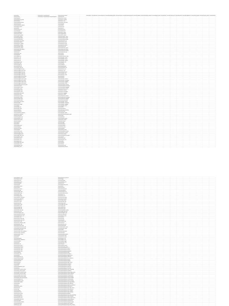 All Minecraft Blocks + Items - Sheet1 | PDF | Home & Garden