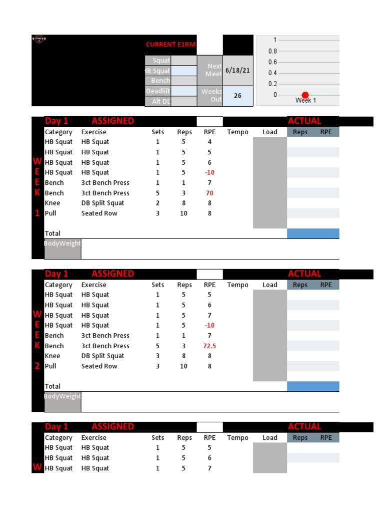 Powerlifting Training Program Overview | PDF | Management Of Obesity ...