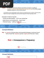 Chemical Safety: LOPC Analysis Methods | PDF | Risk | Hazards