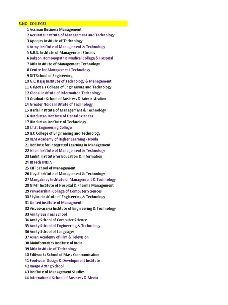 Noida Colleges Sheet | PDF | Science | Engineering