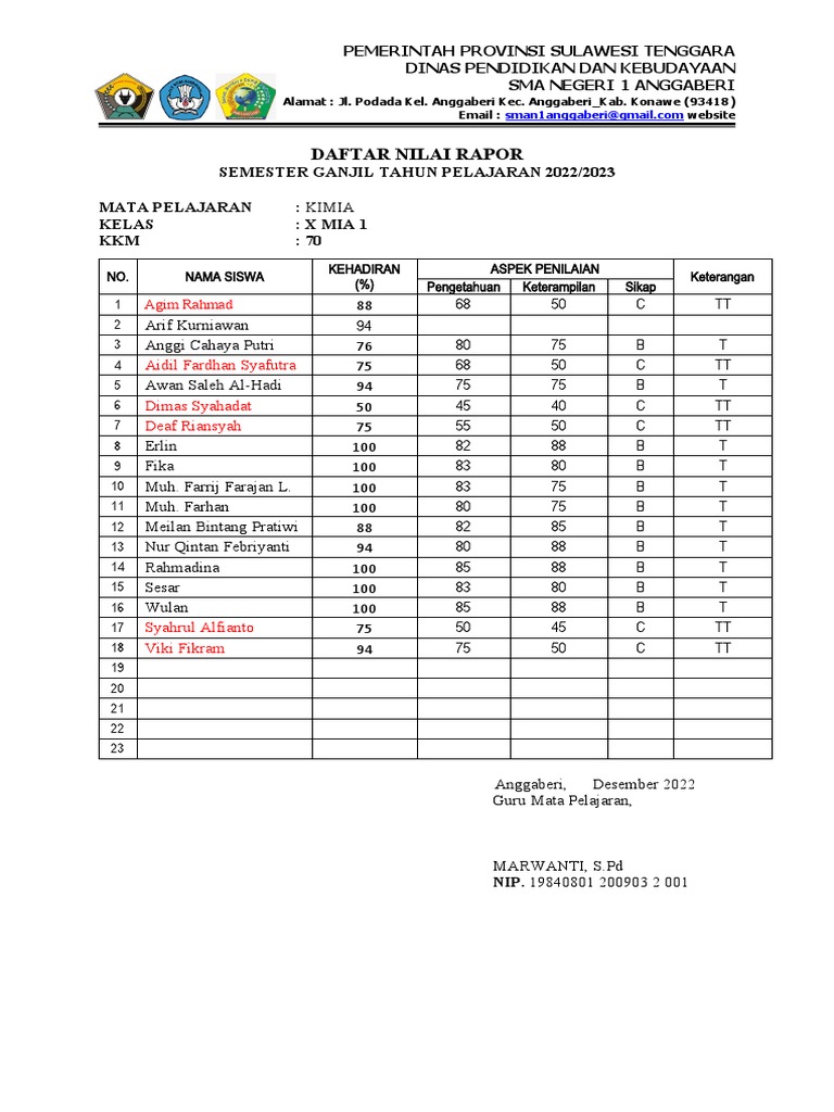 Daftar Nilai Rapor Semester Ganjil 2022-2023 | PDF
