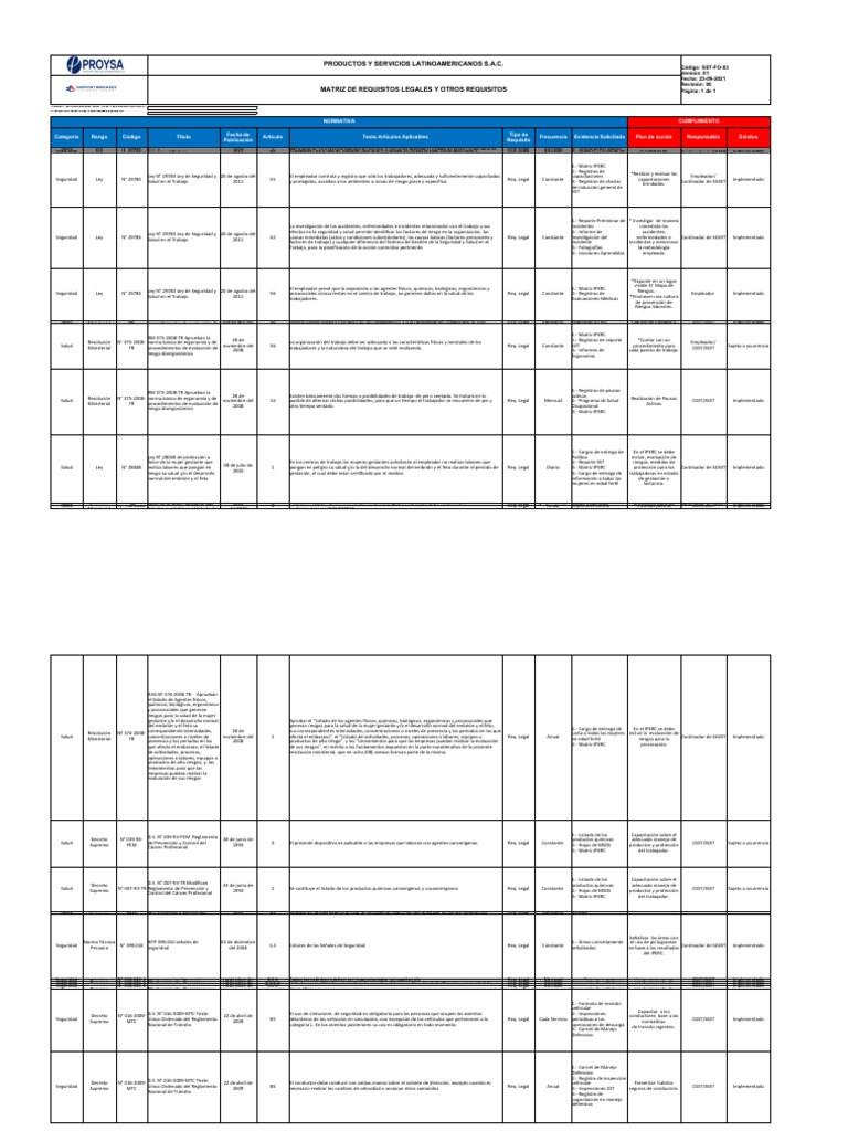 SST-FO-03 Matriz de Requisitos Legales y Otros Requisitos... | PDF | Factores humanos y ...