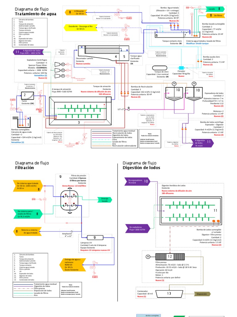 Esquema Final | PDF | Agua | Ciencias fisicas