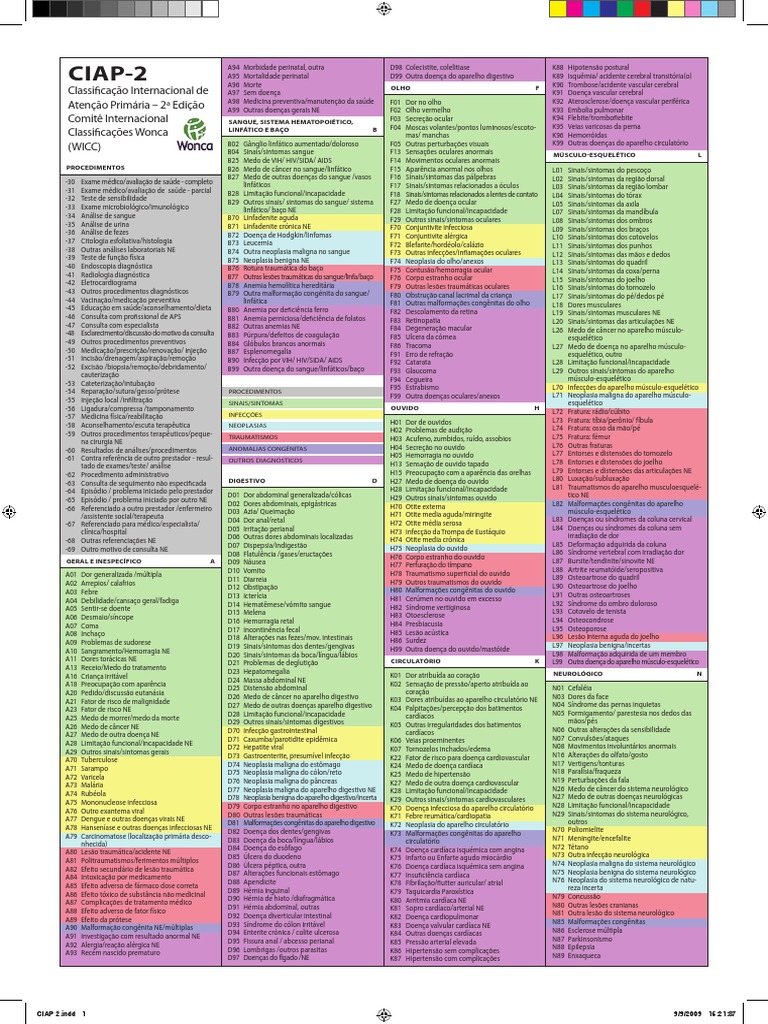 Ciap 2 Wonca Sumario | PDF | Gravidez | Câncer