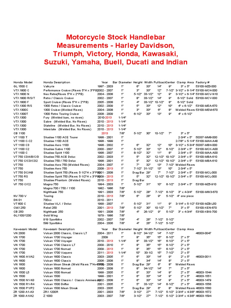 Stock Motorcycle Handlebar Measurements Cruisers | PDF | Vehicles ...