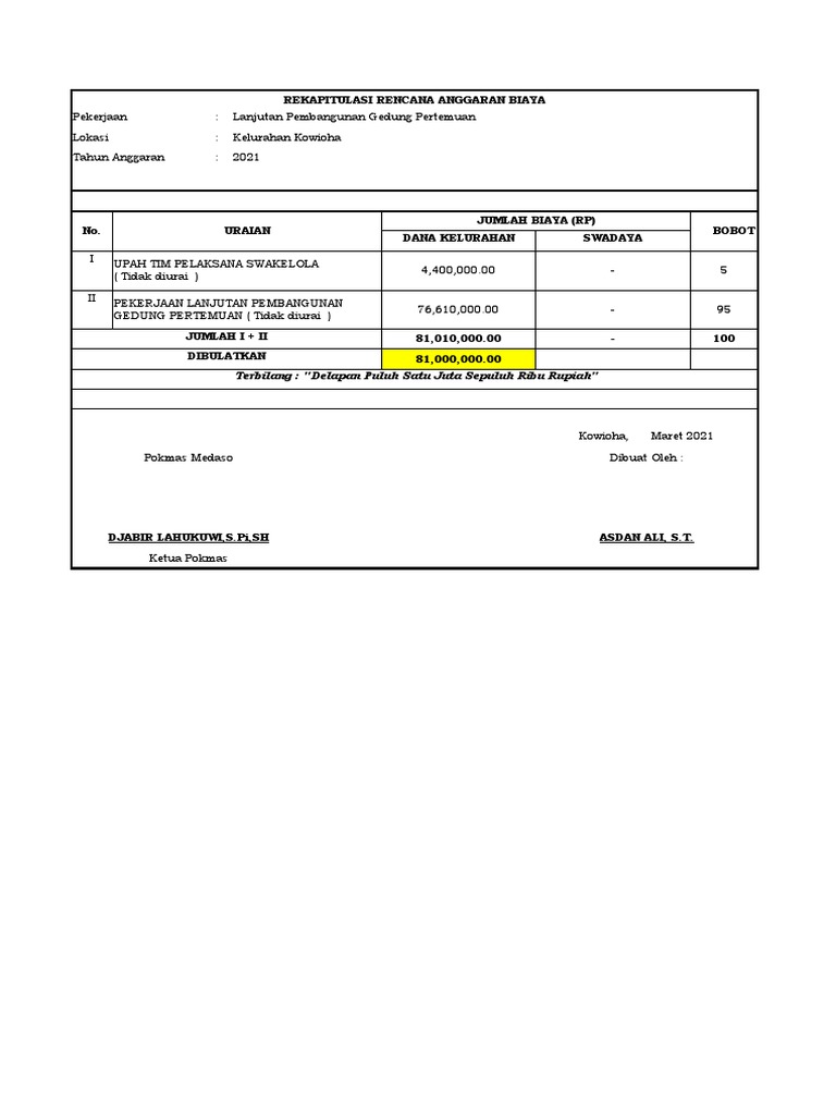 RAB GEDUNG PERTEMUAN - Refisi - Ok | PDF
