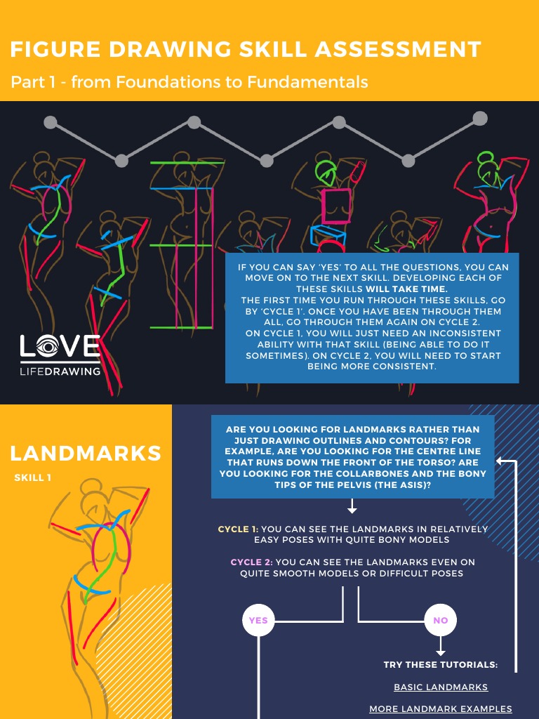 LLD Figure Drawing Skill Assessment Checklist | PDF | Perspective ...
