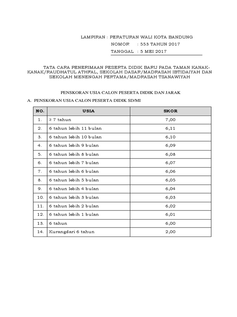 Lampiran Perwal PPDB Kota Bandung Lampiran Perwal PPDB Kota Bandung ...