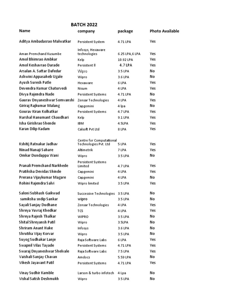 Placement 2022 Bach | PDF