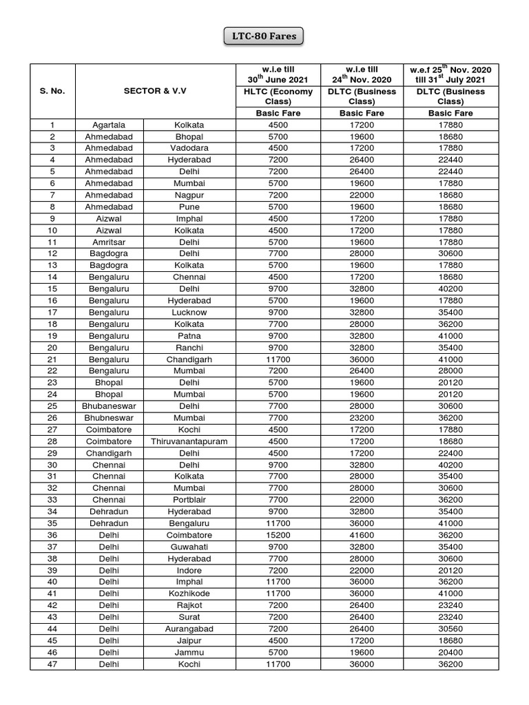 LTC-80 Fares - W.E.F. Jan 2021 | PDF