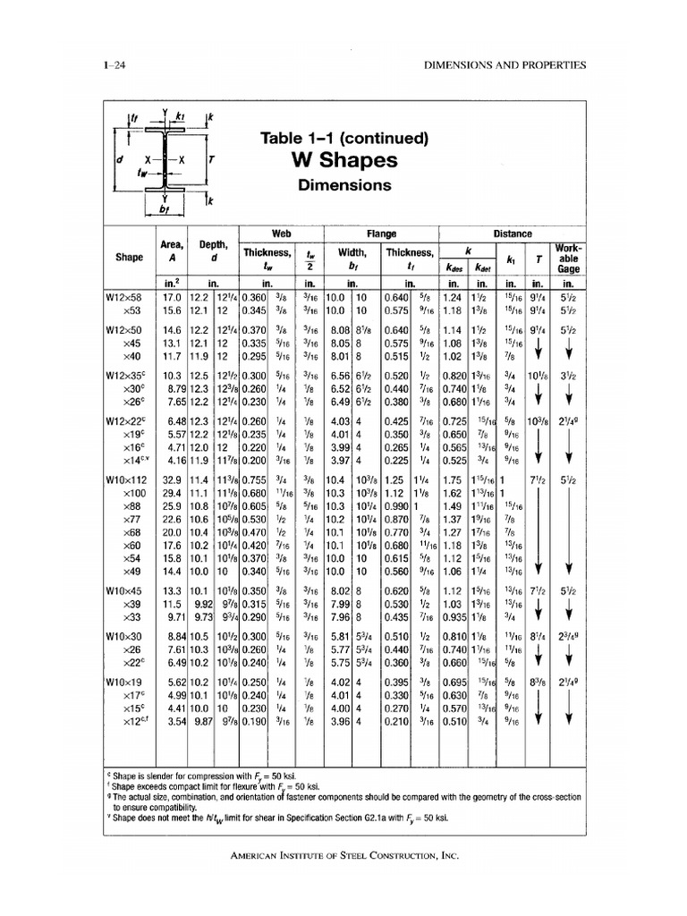 Design Charts For Chapter 05 Part 1 PDF