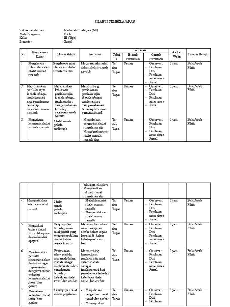 SILABUS FIQIH Kelas 3 | PDF
