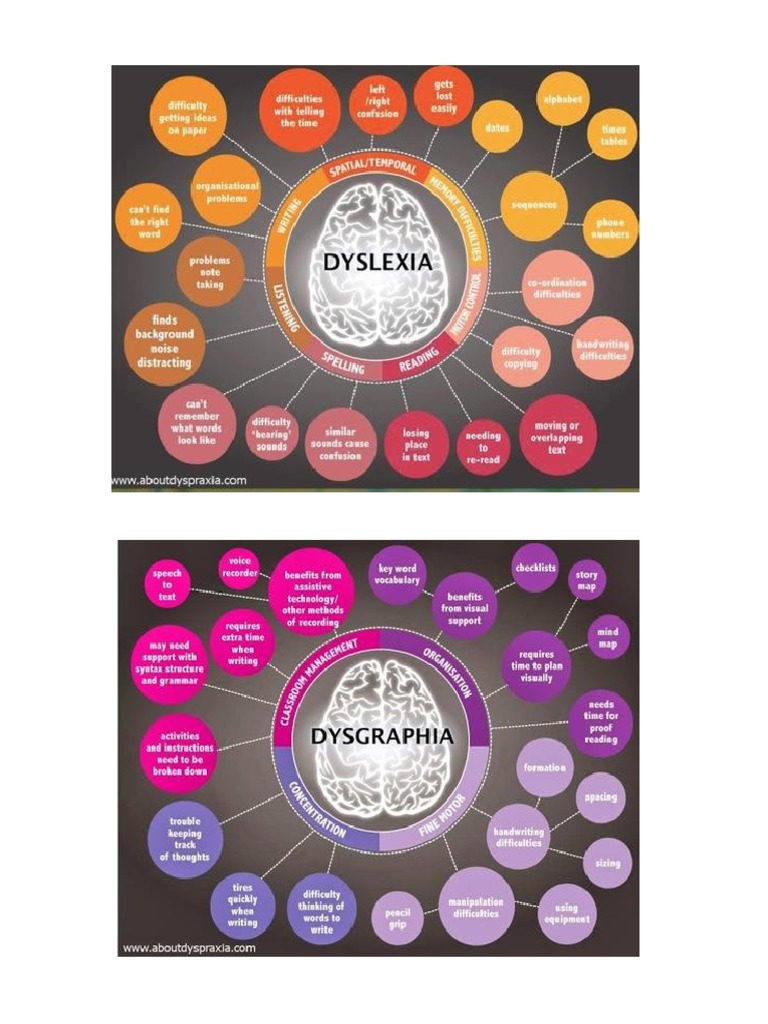 Etiologie Disgrafie Dislexie Imagini | PDF