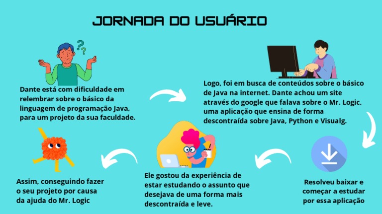Jornada Do Usuário | PDF