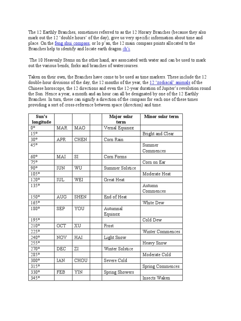 Understanding Time, Direction and Seasons through the Twelve Earthly ...