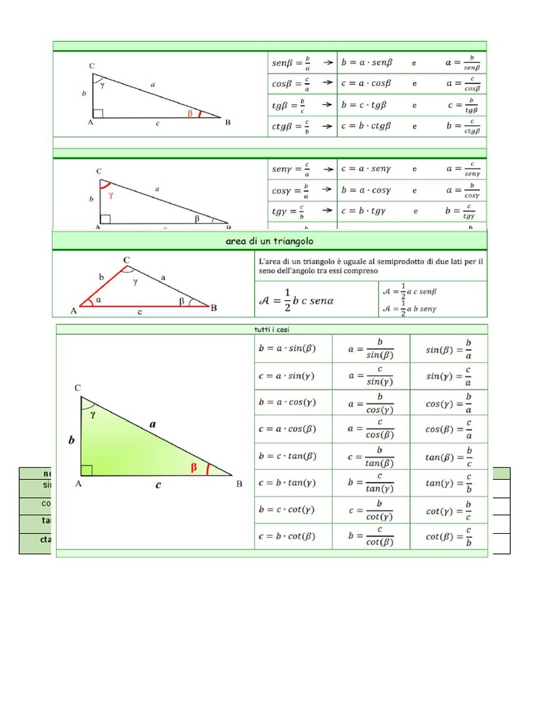 Formule Goniometria e Trigonometria | PDF
