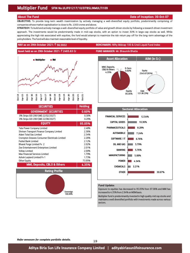 ABSLI Multiplier Fund | PDF | Stocks | Investing