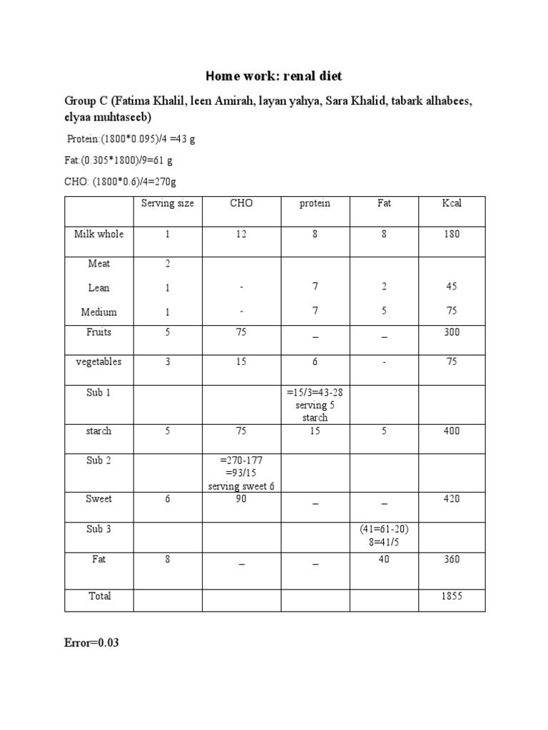 Renal Diet 219 Download Free Pdf Foods Milk