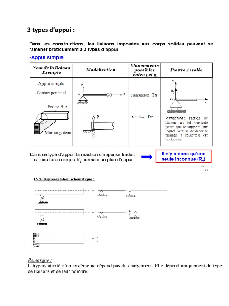 Types d'appuis en construction RDM | PDF | Technologie et ingénierie