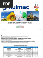 Acrylic Pmma Chemical Compatibility Chart From Ism | PDF | Acetic Acid ...