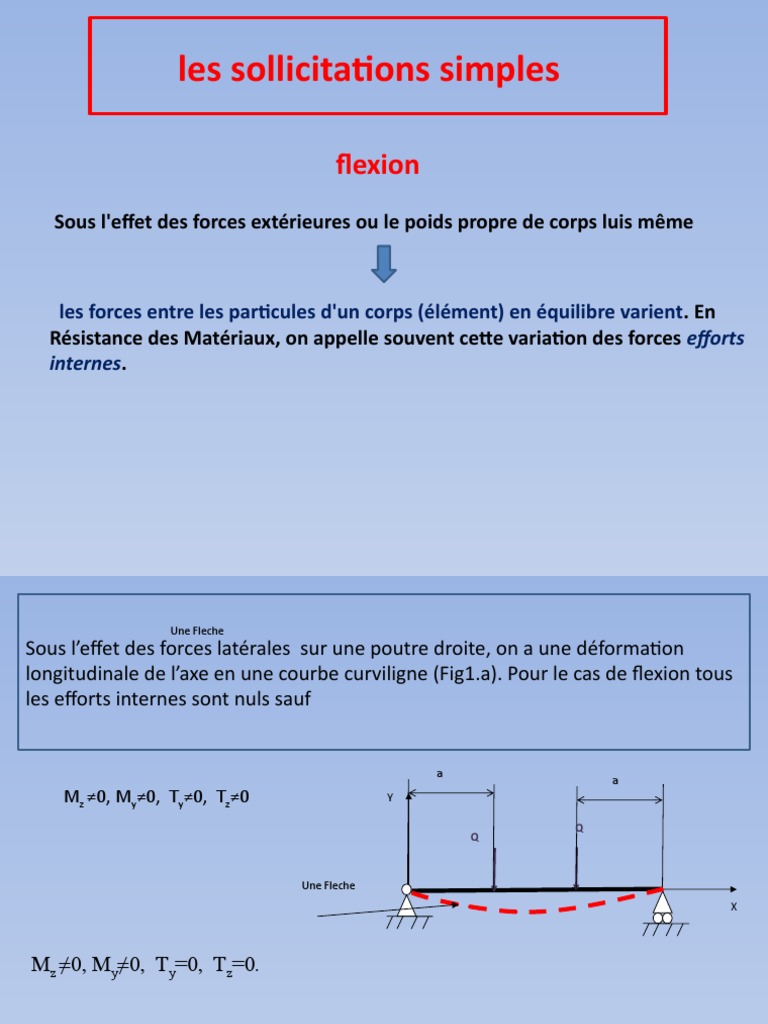 Cours Flexion | PDF | Flexion (matériau) | Résistance des matériaux