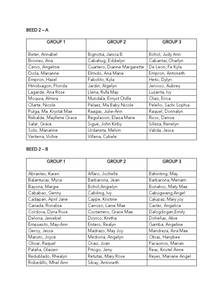 PATH FIT 3 Groupings | PDF