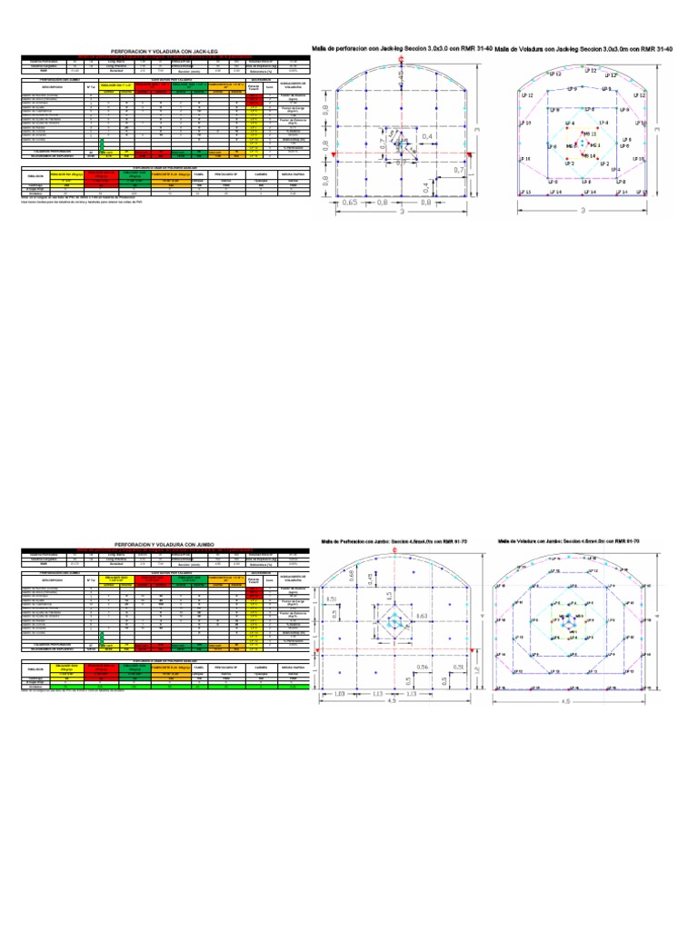 Factor de Carga de Explosivos | PDF | Perforación | Corte