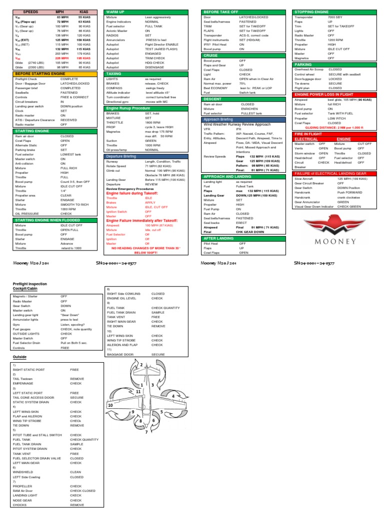 Checklist-M201-incl-Powersetting | PDF | Turbocharger | Brake