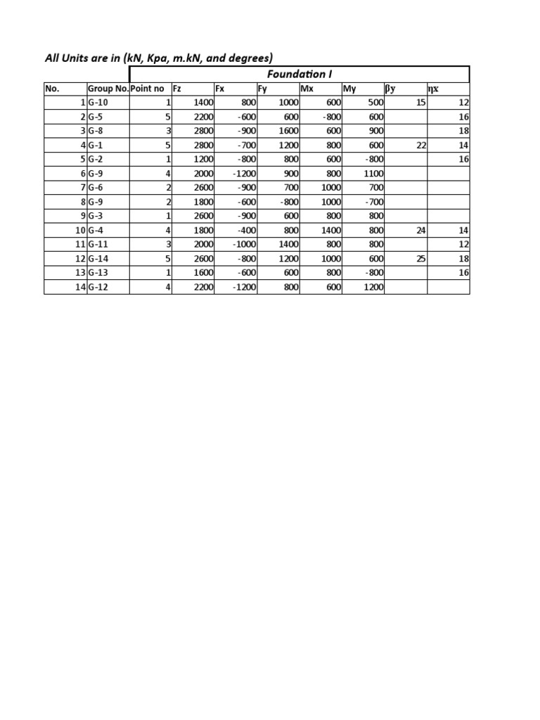 Project Loads and Distances | Download Free PDF | Off Road Vehicles ...