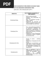 H 06 - Sustainable Development Goals TAGALOG | PDF