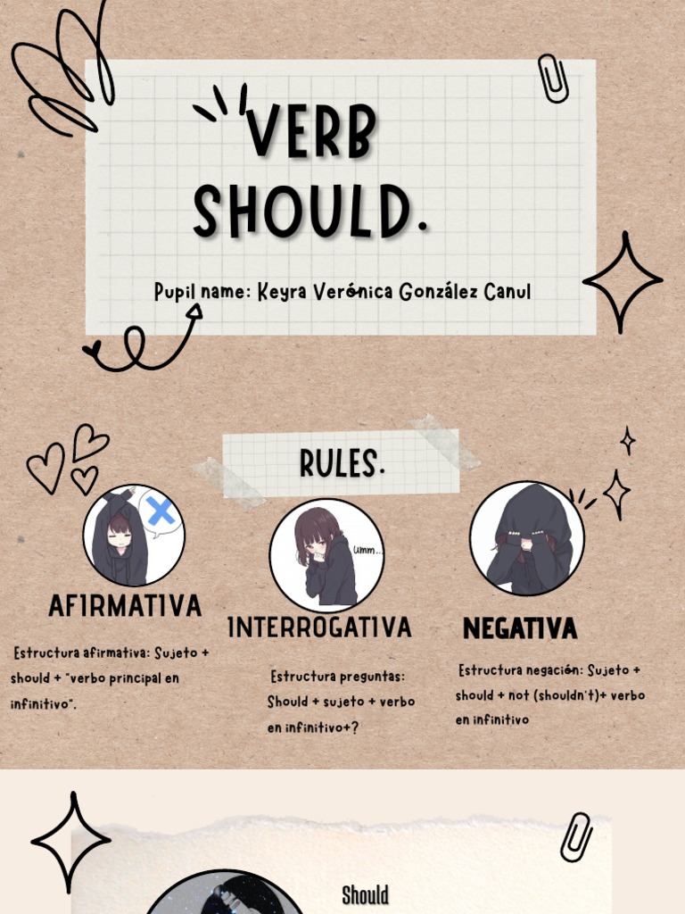 Verb Should | PDF