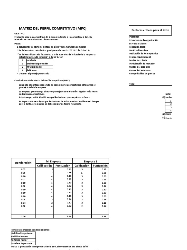 MPC Matriz Del Perfil Competitivo Ejem. | PDF | Economias | Business