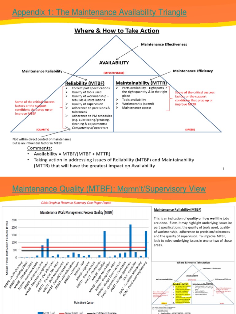 The Maintenance Availability Triangle Theory | PDF