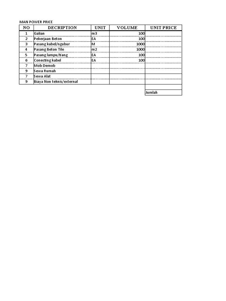 Manpower Pricing Breakdown | PDF