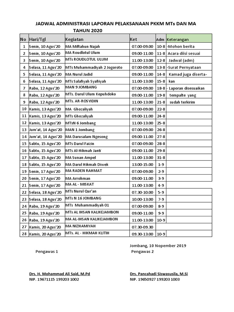 Jadwal Pelaksanaan PKKM MTs dan MA 2020 | PDF