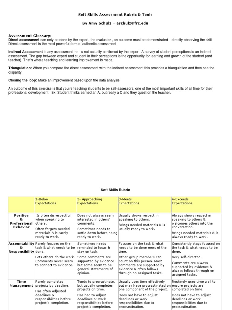 1 Soft Skills Assessment Rubric For Integrated Marketing Final BESAC ...