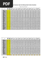 GAI Conversion Table | PDF