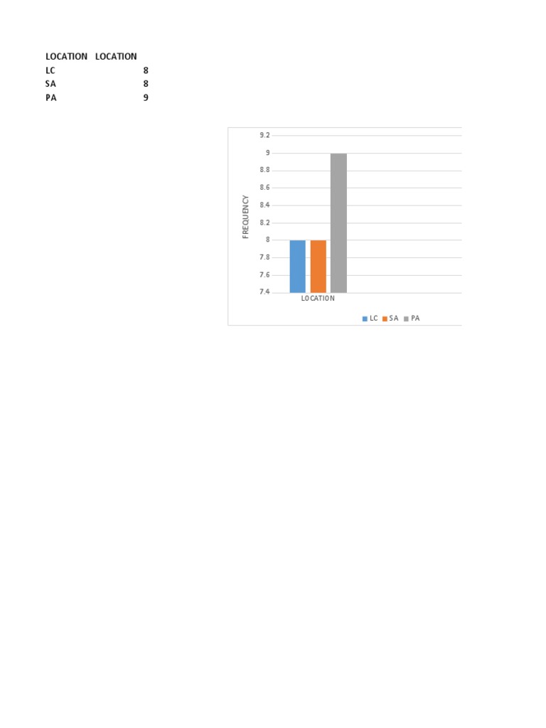 bar-graph-pdf