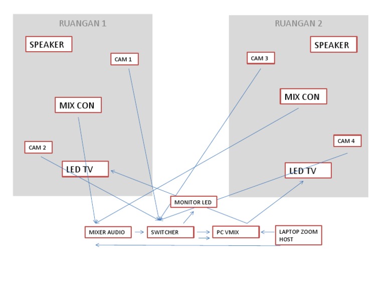 Skema Hybrid Multicam | PDF