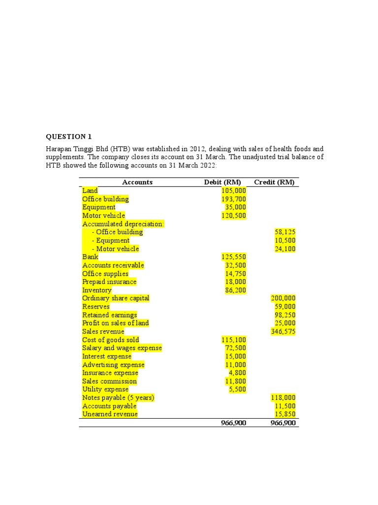Adjusting Entries and Financial Statements for Annur Bhd for the Year ...