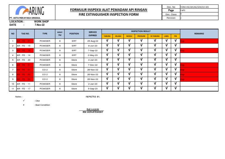 Inspeksi APAR | PDF | Fire Suppression | Active Fire Protection