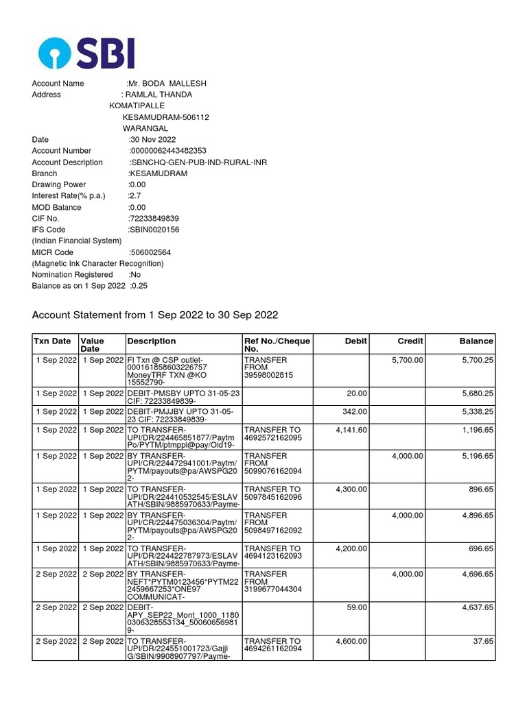 September 2022 Mallesh | PDF | Personal Identification Number | Service Industries