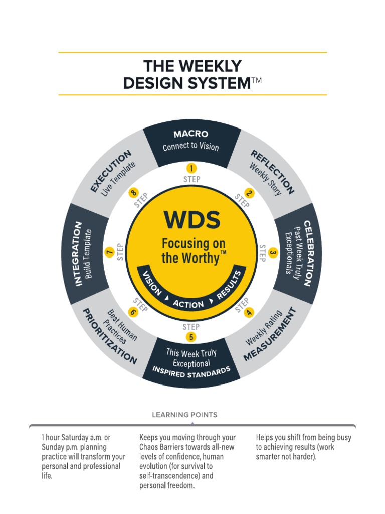 EHM Weekly Design System | PDF