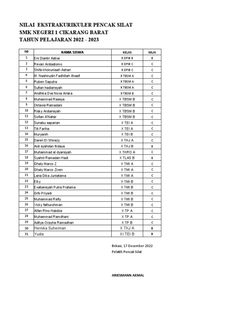 Nilai Ekskul Silat | PDF