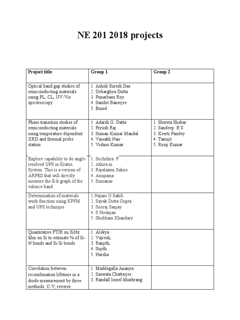 NE 201 2018 Projects - List | PDF