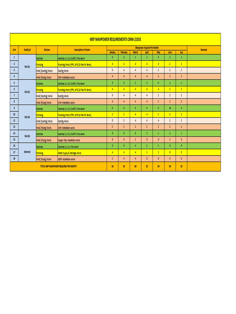 Manpower Forecast 21033-21034 | PDF | Plumbing | Pipe (Fluid Conveyance)